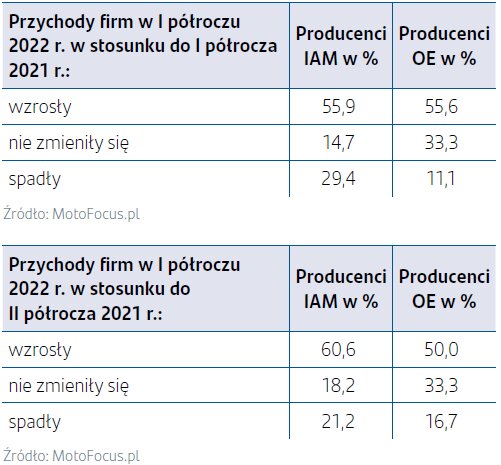 grafika 1 | Biuro prasowe Santander Bank Polska SA