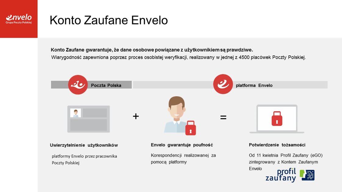 Poczta Polska: Państwo bliżej obywatela dzięki pocztowej platformie Envelo